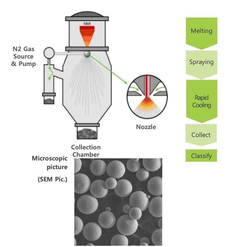 Technology | ATTOMAX®